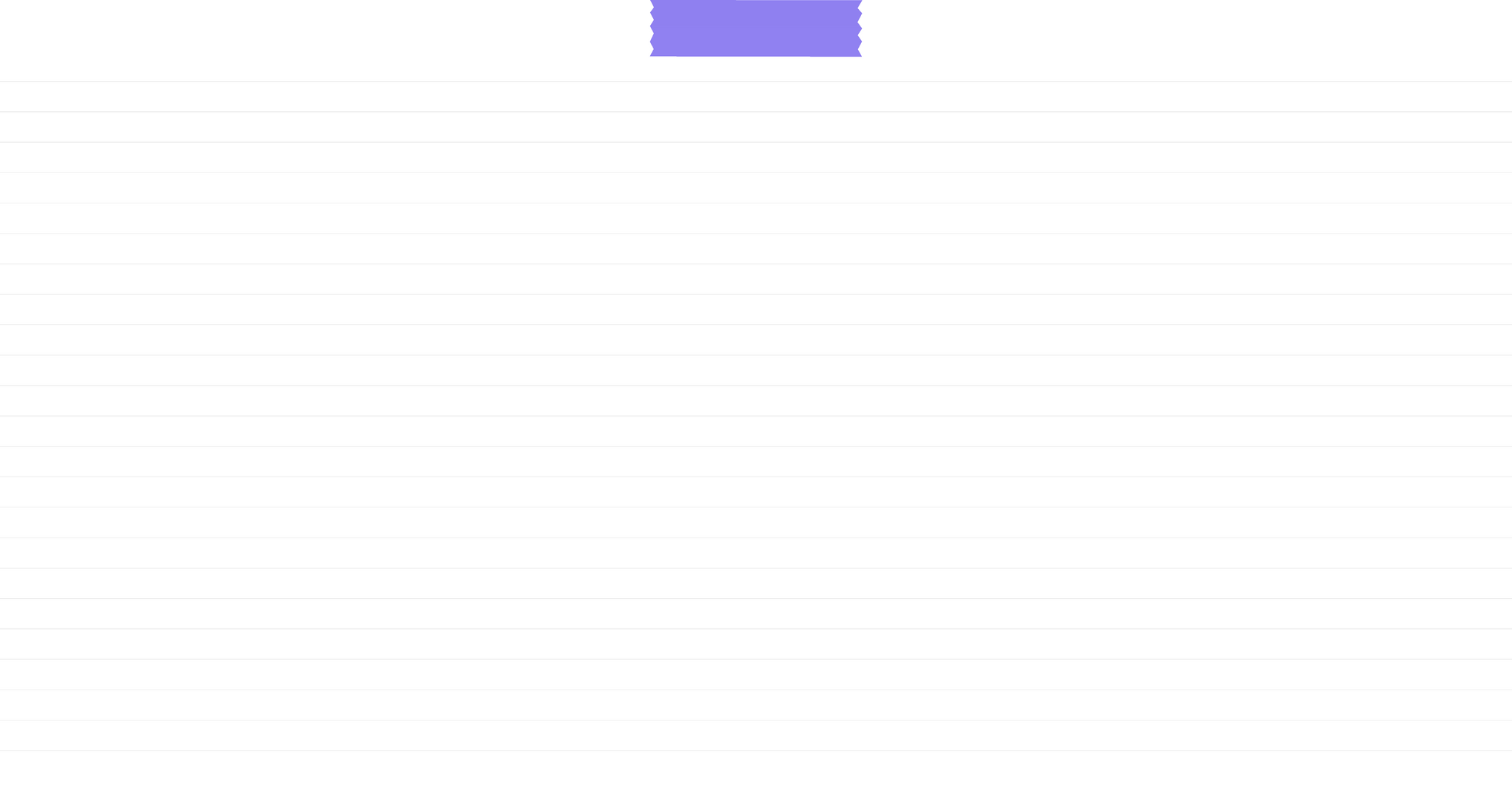 Tema 2 ejercicios | Genially