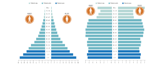 Población 2 de eso | Genially