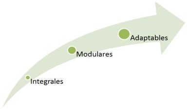 OC-S6-ERP-II | Genially