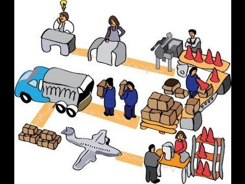 INFOGRAFIA SMED | Genially