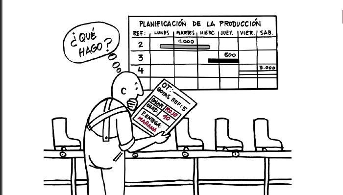 INFOGRAFIA SMED | Genially