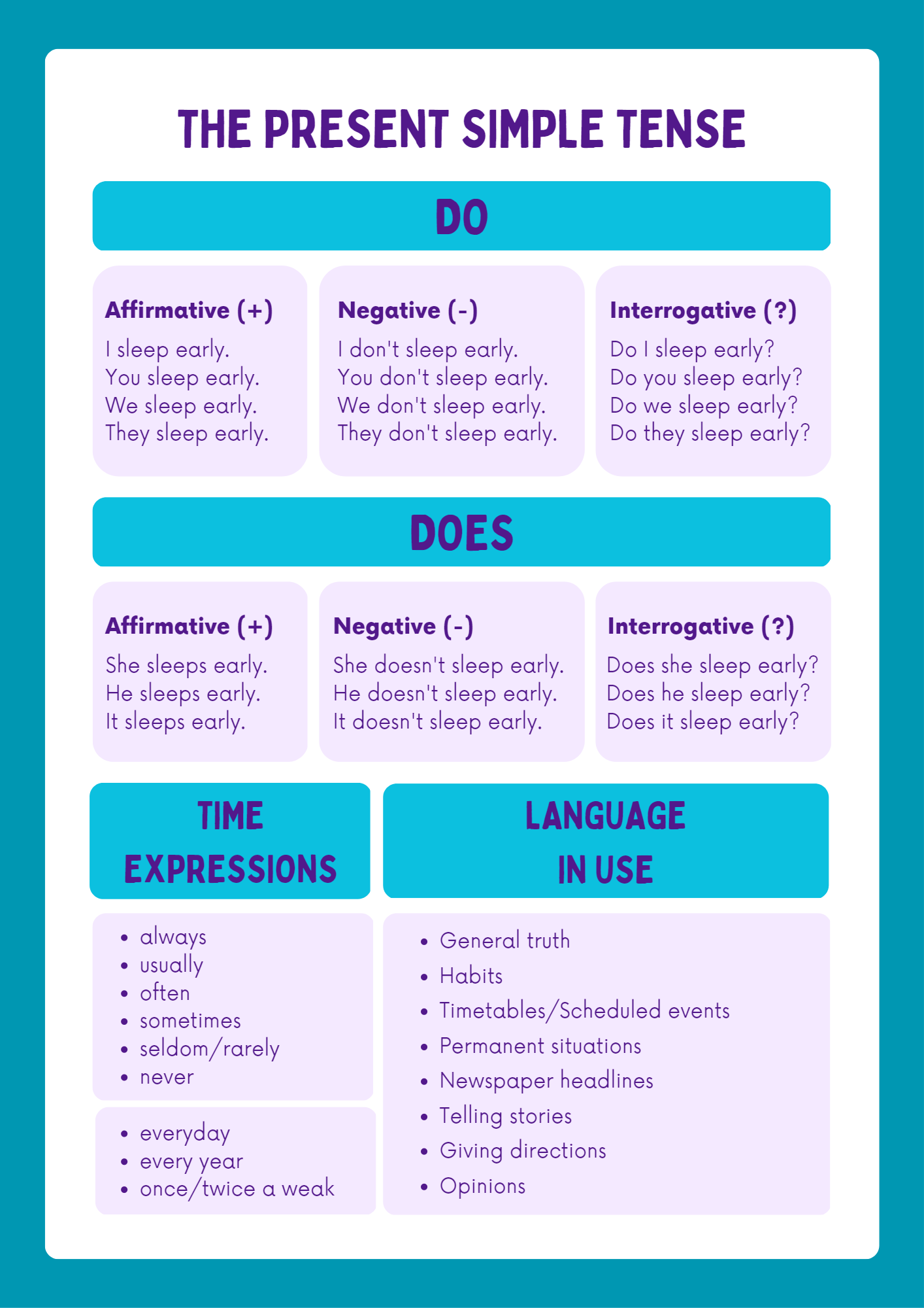 Simple Present Tense | Genially