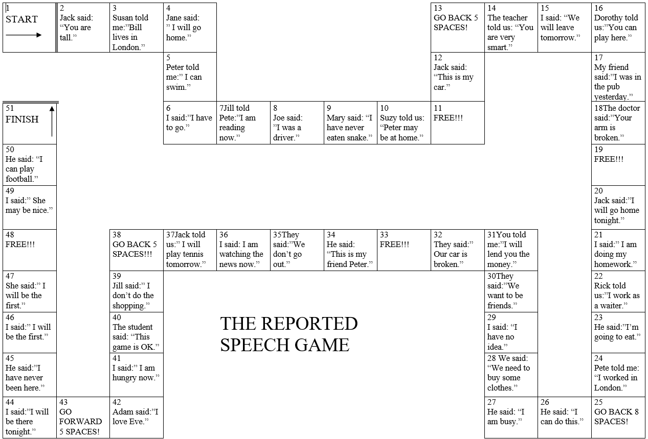 Reported Speech | Genially