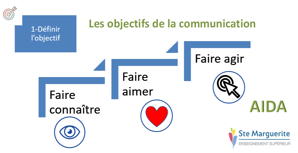 objectif stratégie de communication