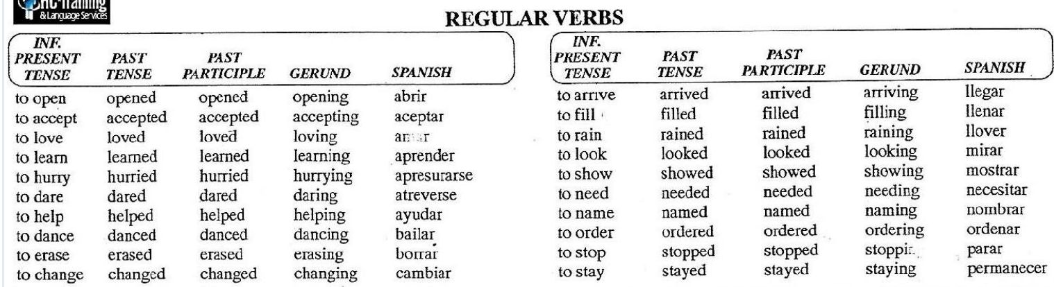 ED pronunciation | Genially