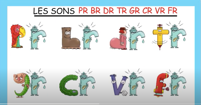 Phonologie - Les sons br fr cr gr pr | Genially