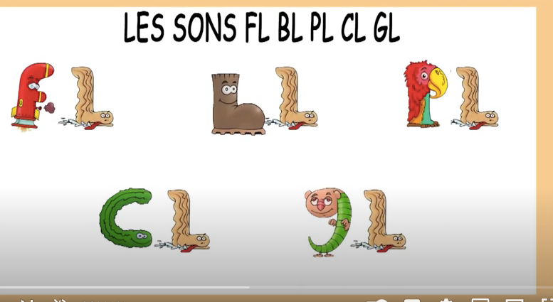 Phonologie - Les sons bl fl cl gl pl | Genially
