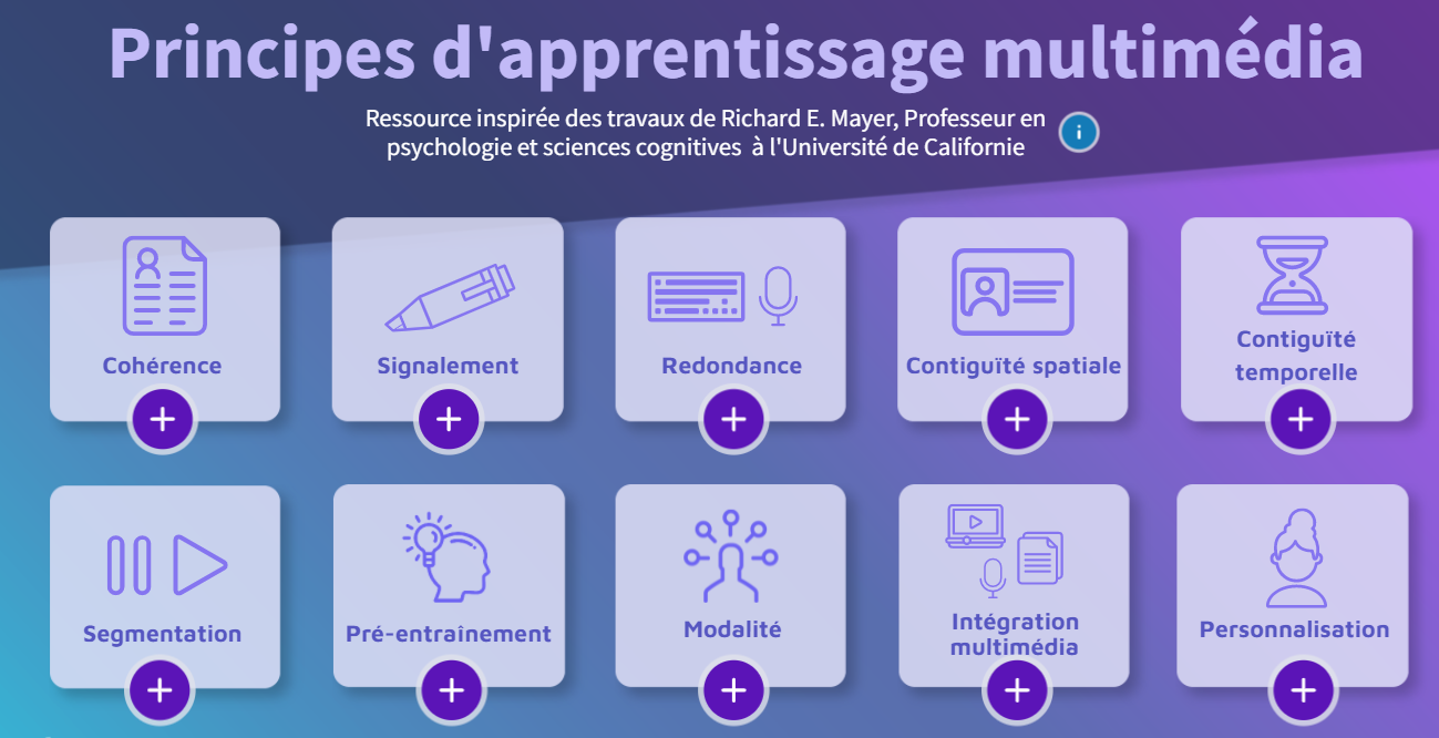 Exemples de Genially | Genially