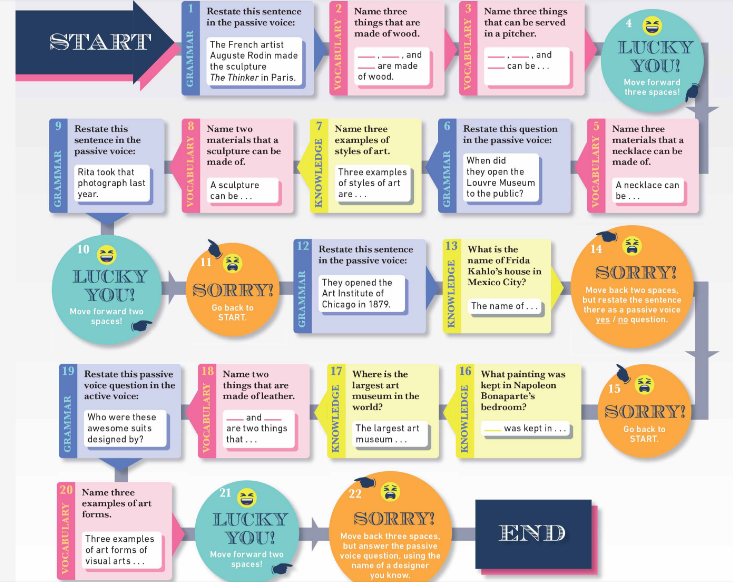 PASSIVE VOICE | Genially