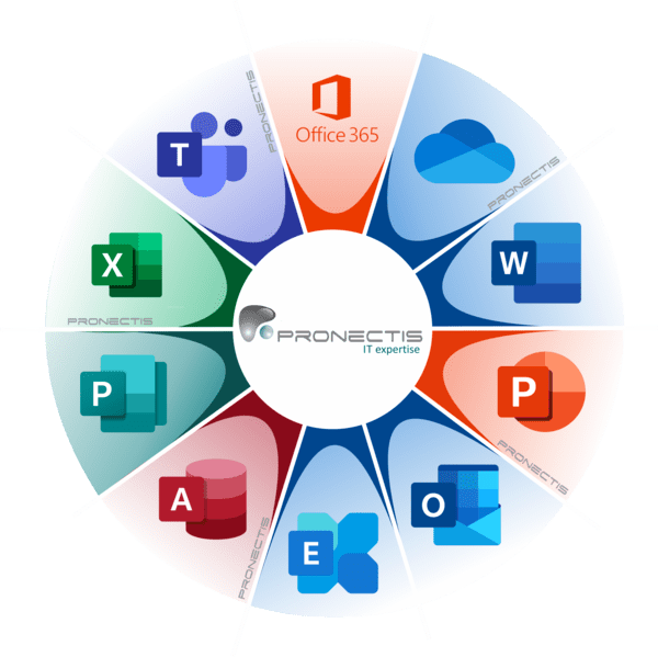 Ofimática en Linea | Genially