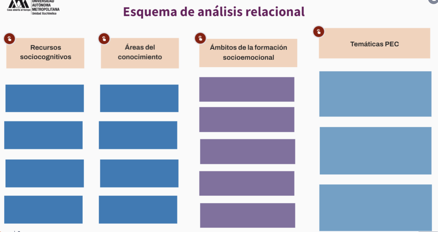 Esquema de analisis relacional | Genially