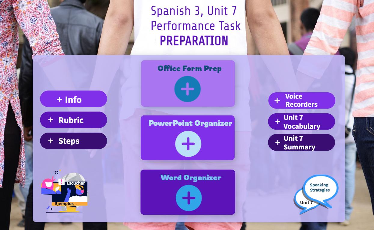 Spanish 3 Unit 7 Summary | Genially