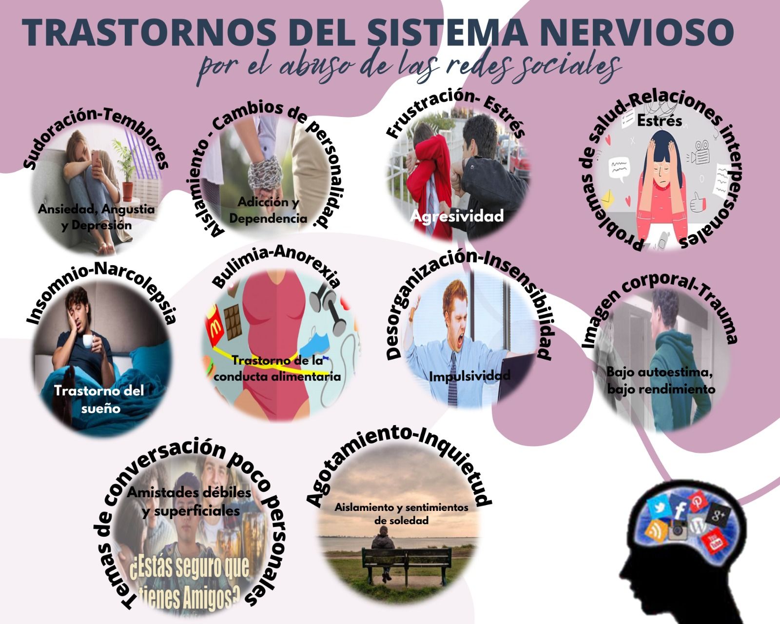 FRESH LIST | Genially