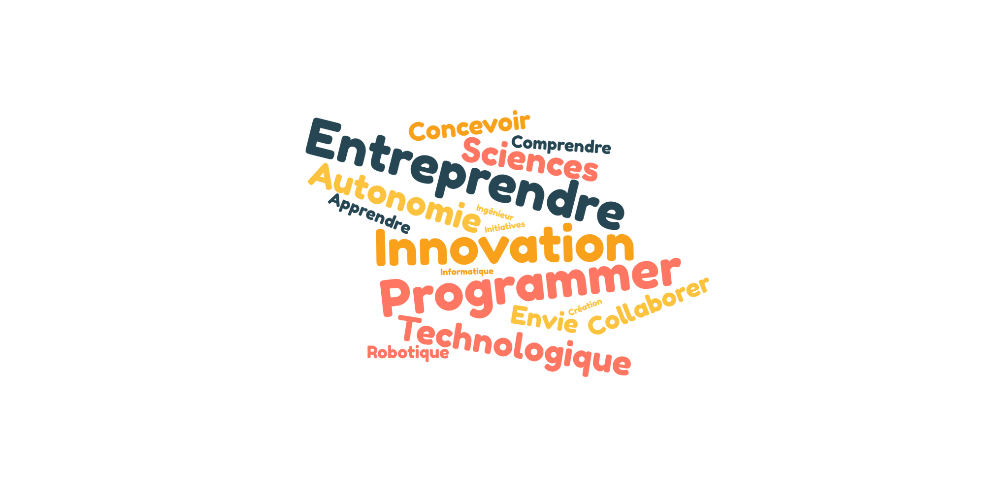 TECHNOLOGIE | Genially