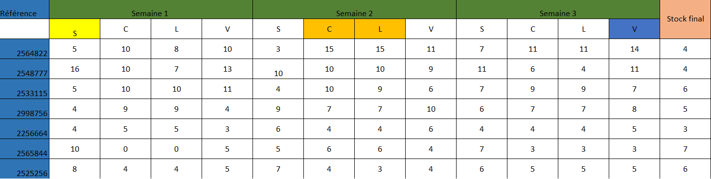 le cadencier | Genially