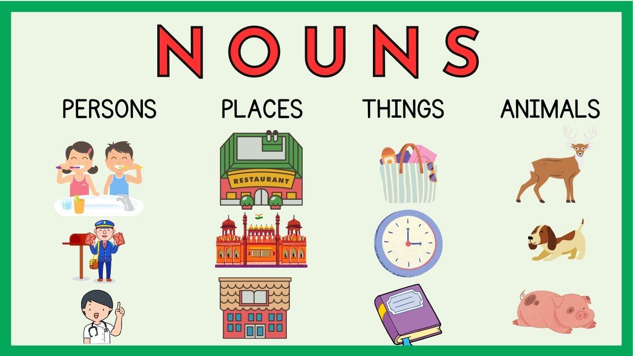 Parts of speech | Genially