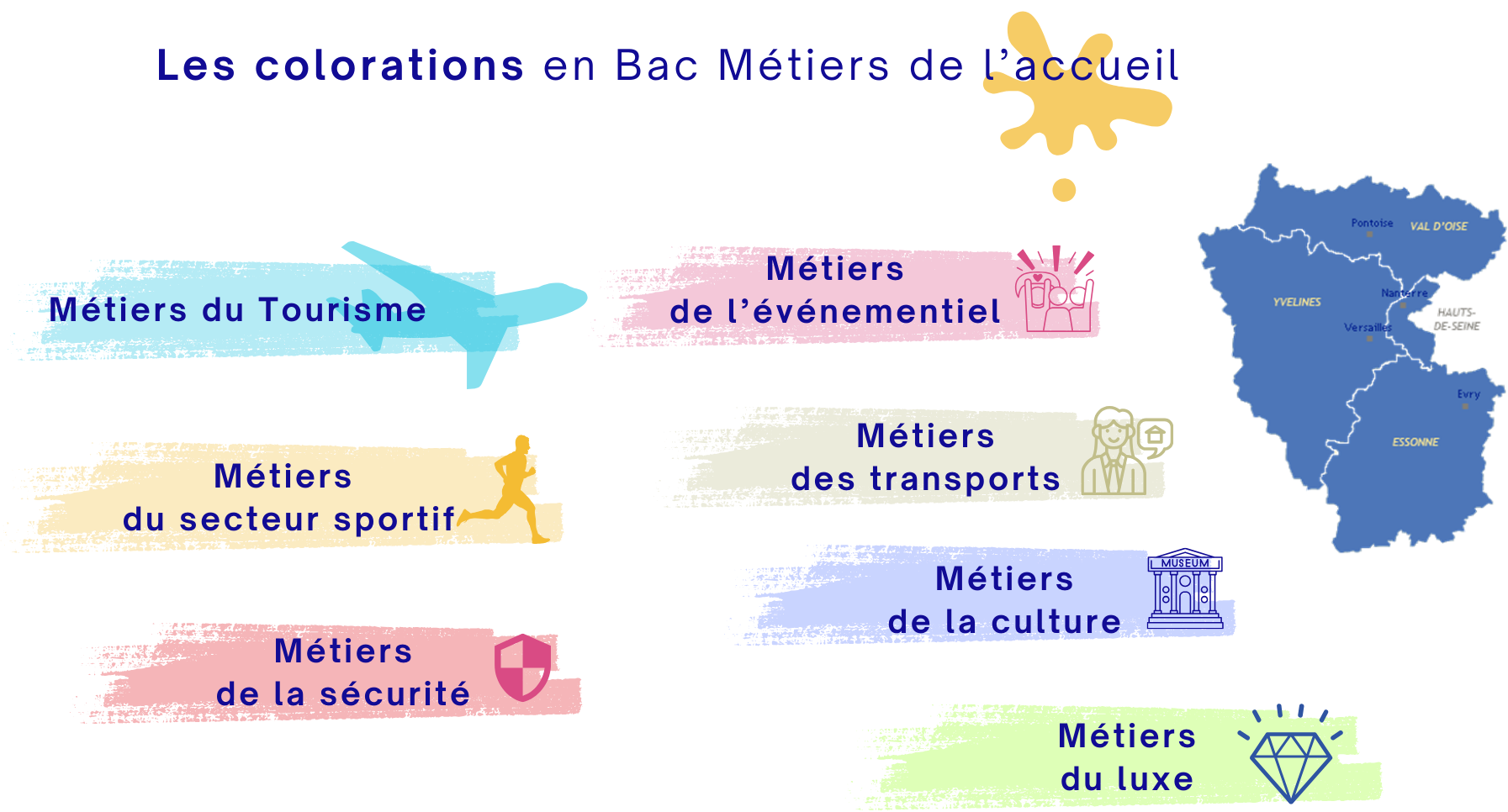 Colorations bac pro Métiers de l'accueil | Genially