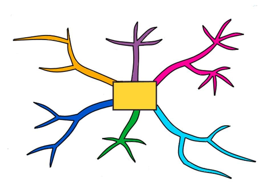 mindmap food | Genially