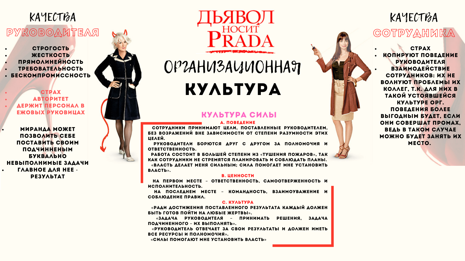 Дьявол носит Prada | Genially