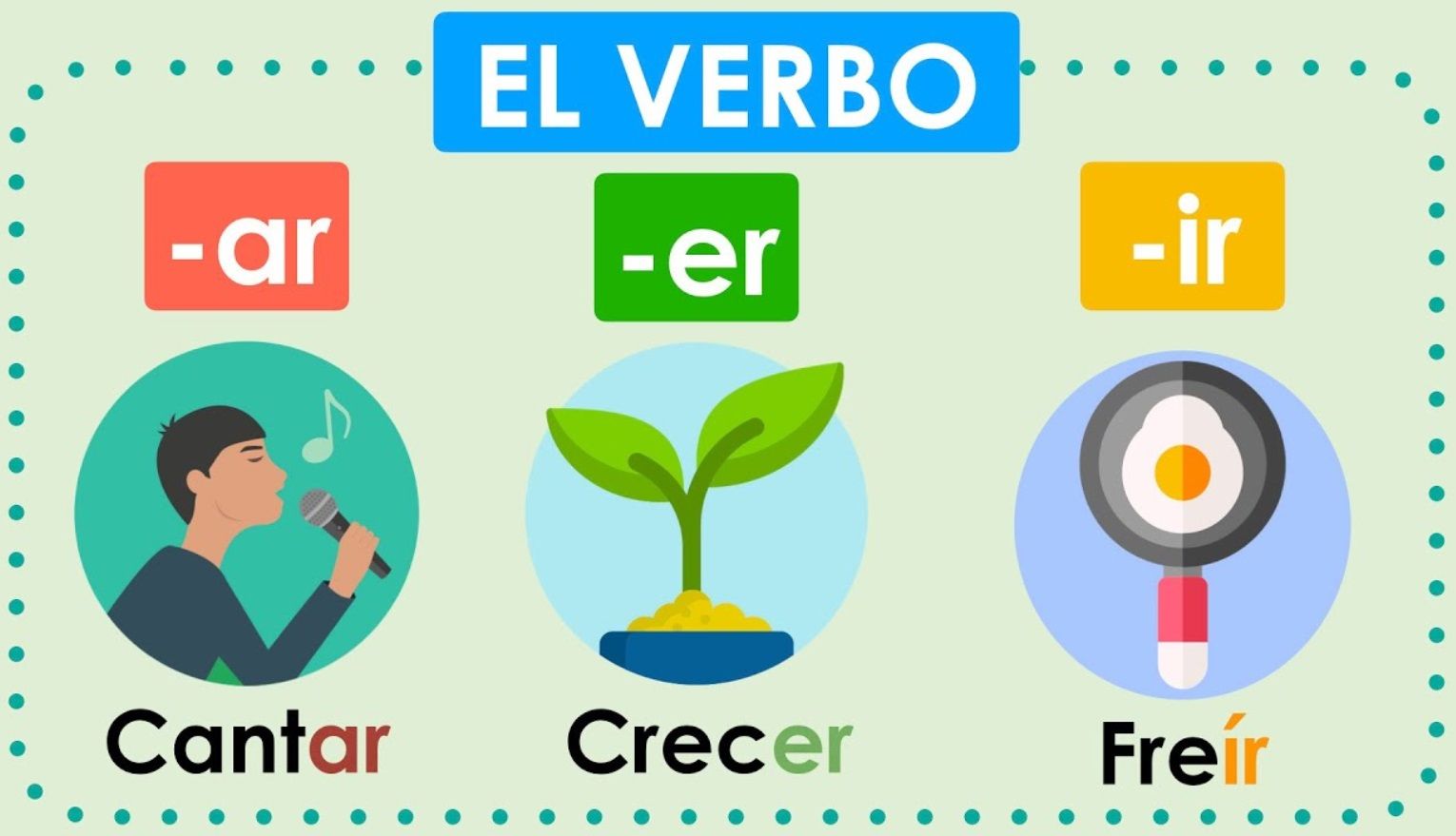 1º primaria - Verbos y tiempos verbales | Genially
