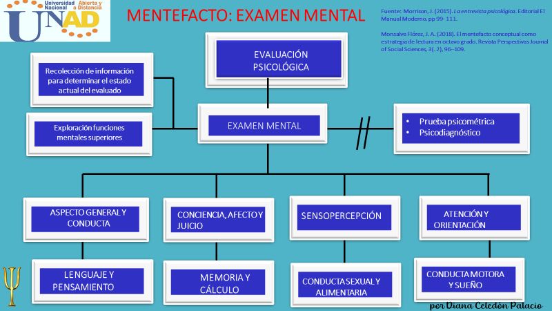 MENTEFACTO: EXAMEN MENTAL