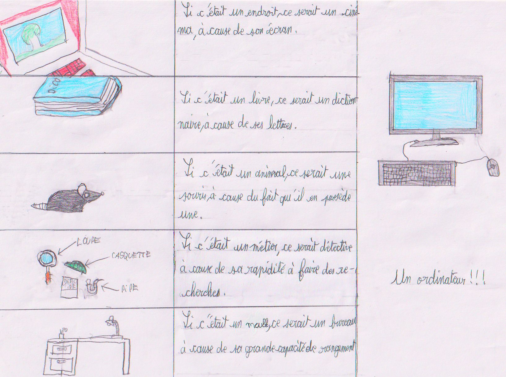 Classe virtuelle - Portraits araucans en cinq touches - Mars 2021