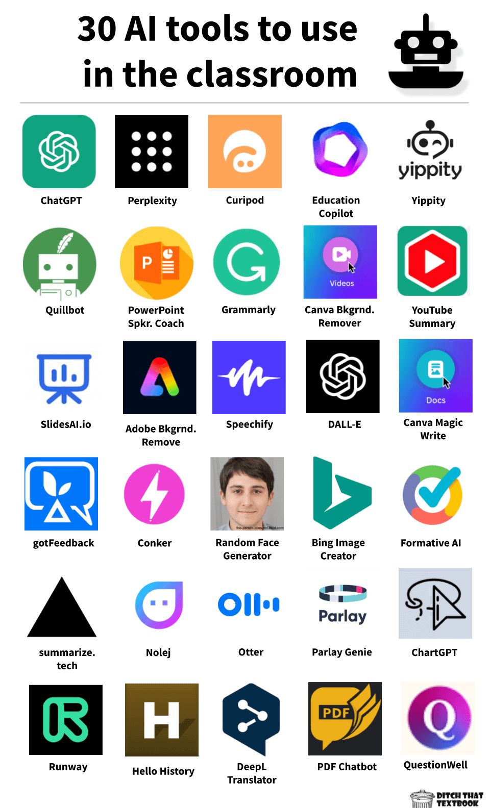 30 AI Tools to use in the Classroom | Genially