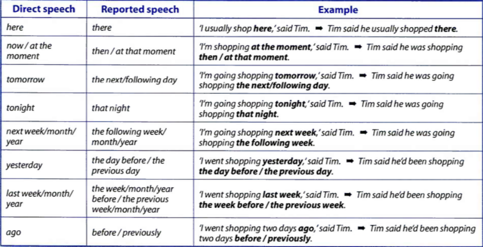 Reported Speech_words | Genially