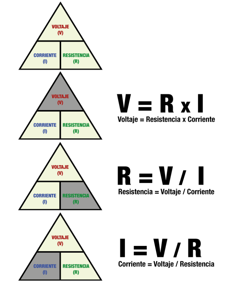 Infografía Ley de Ohm_Bernal Padilla Mauro
