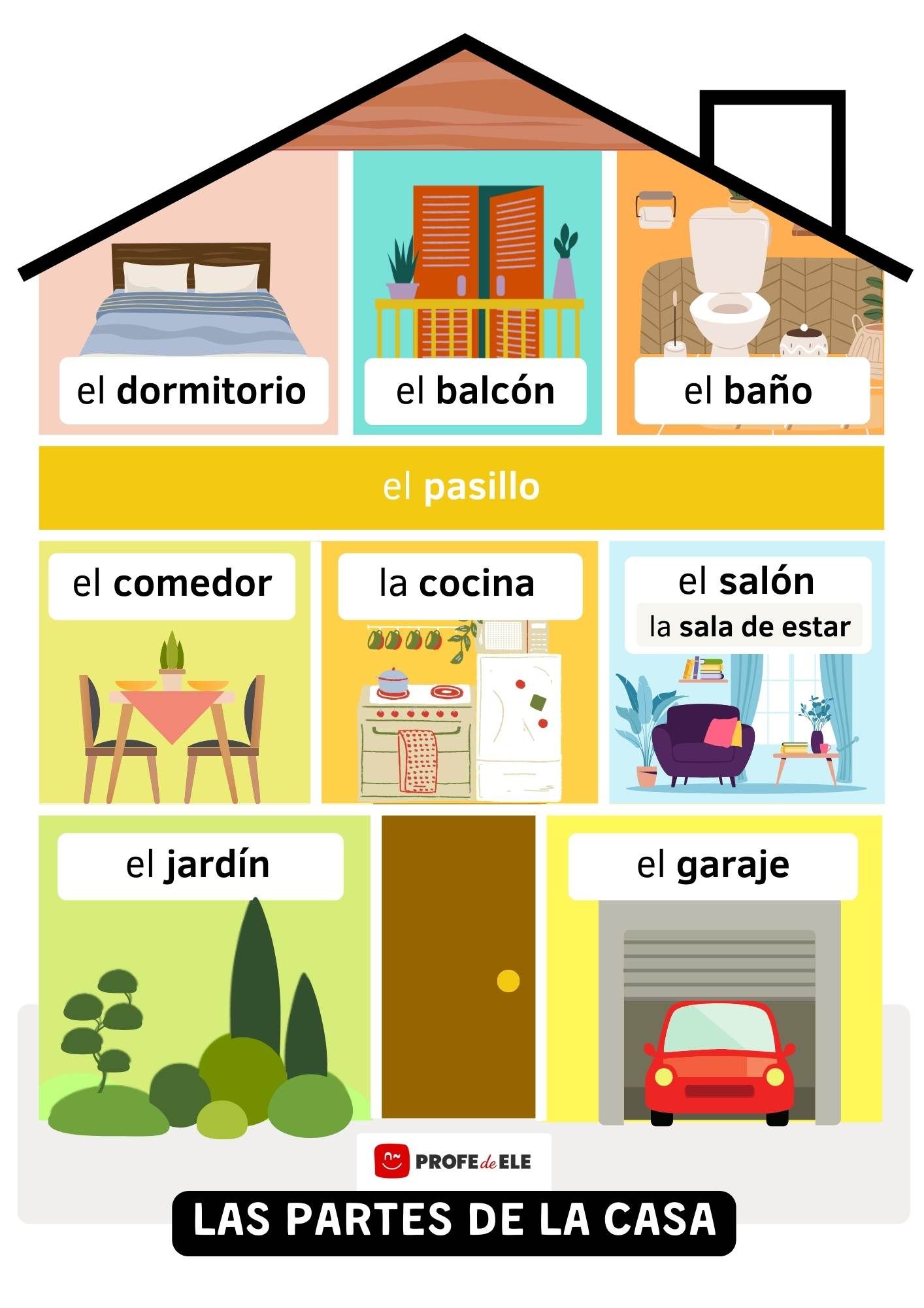 Partes Del Comedor De La Casa