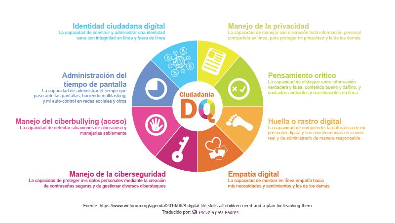 CIUDADANIA DIGITAL. | Genially