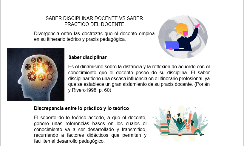 Infografía saber disciplinar docente y saber práctico docente