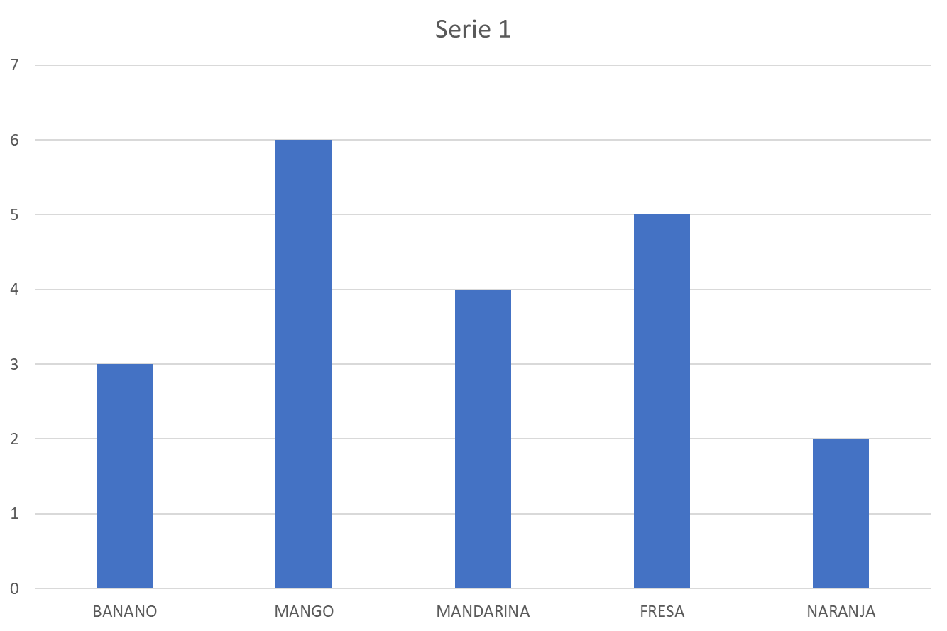 DIAGRAMA DE FRECUENCIA VARIABLE CUALITATIVA | Genially
