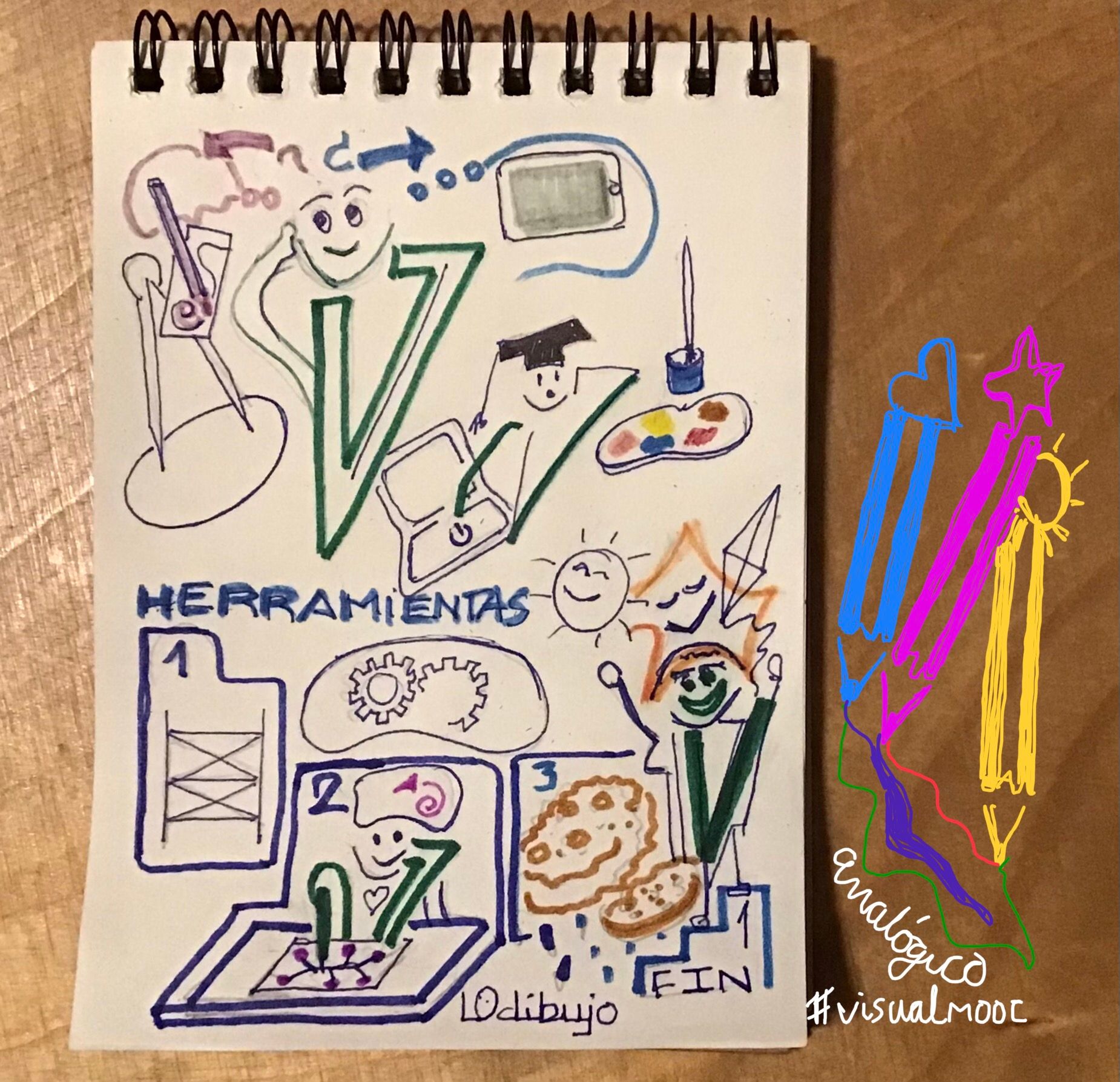 U5 Muro Visual | Genially