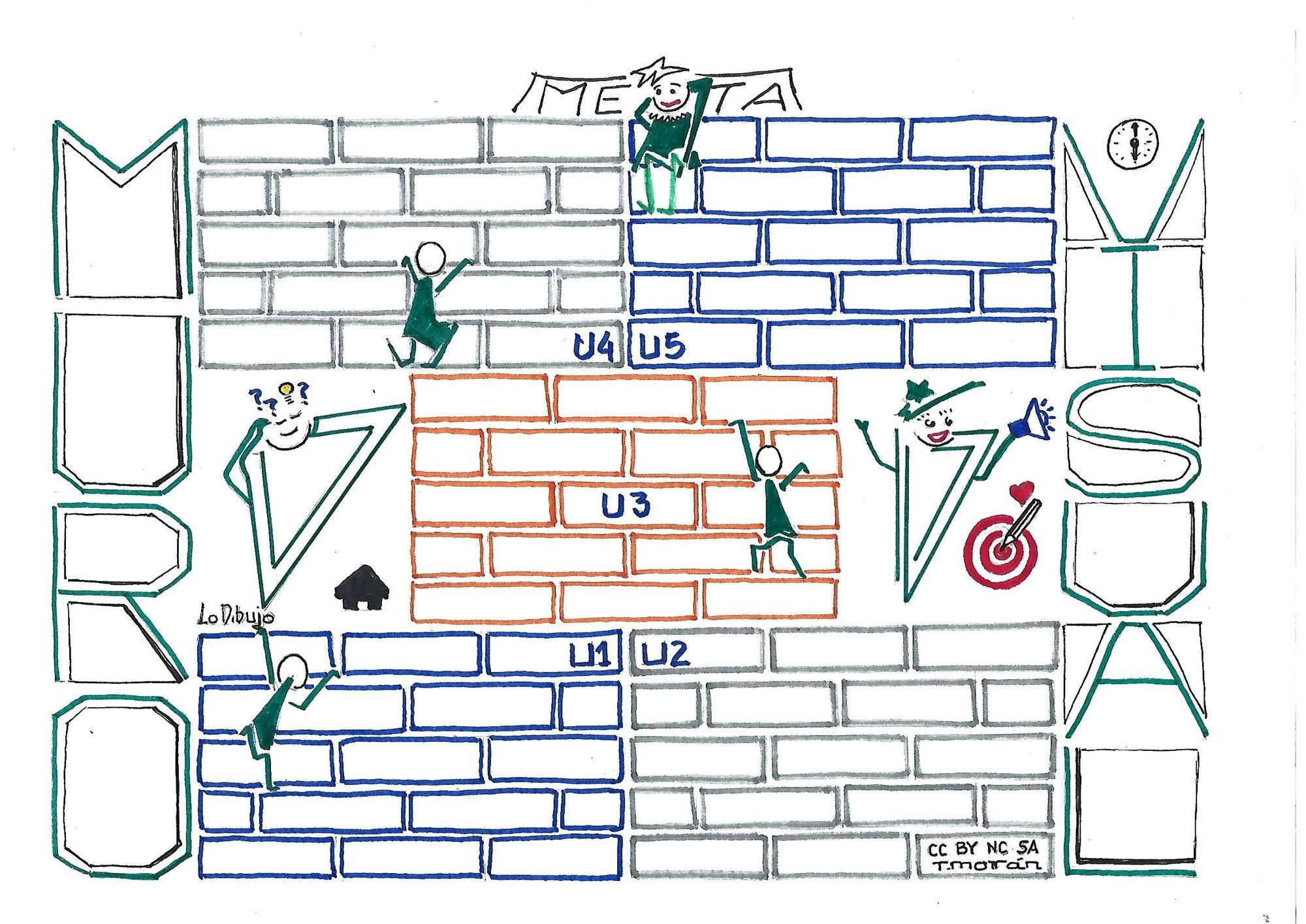 U5 Muro Visual | Genially