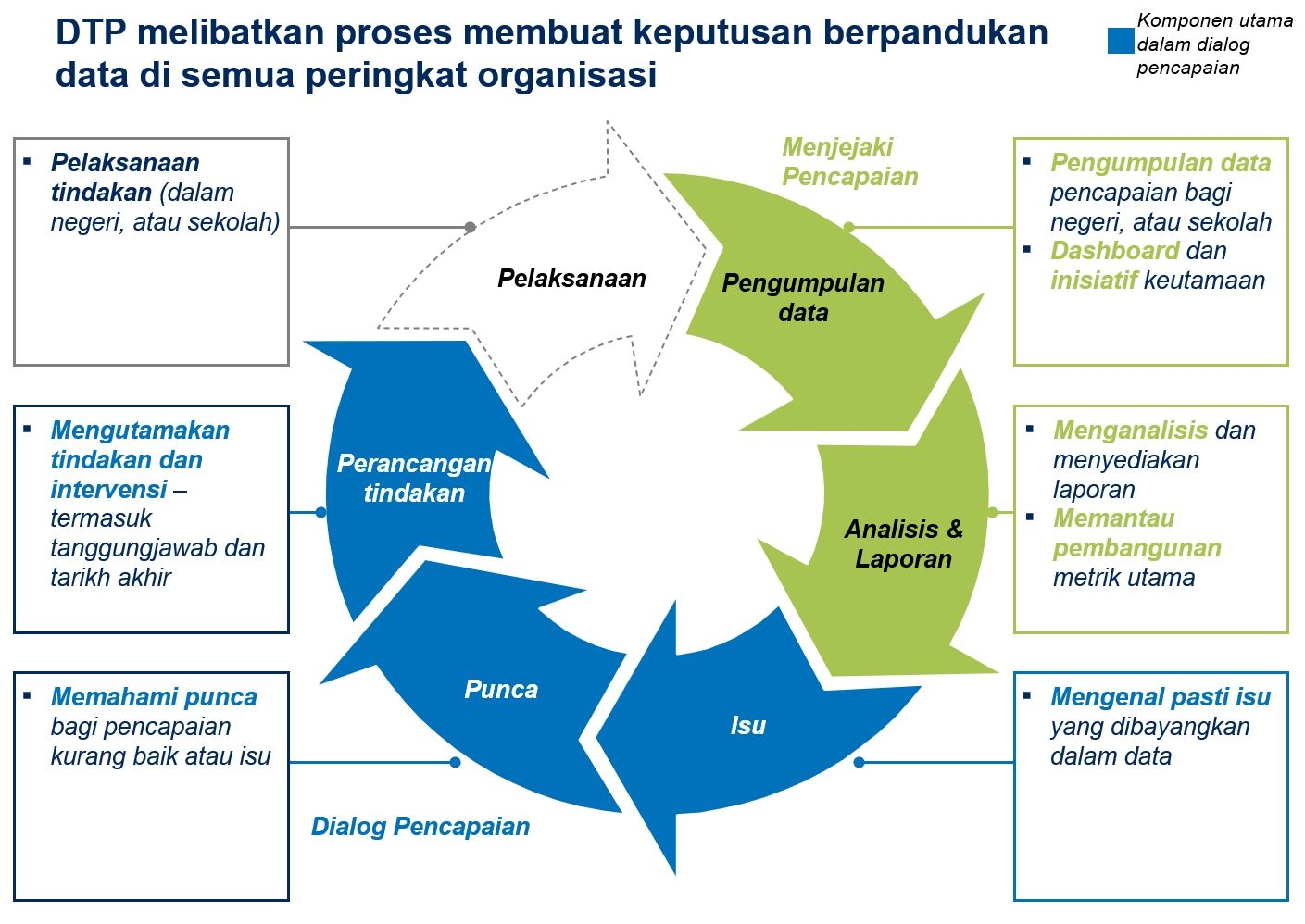 PENGURUSAN DTP | Genially