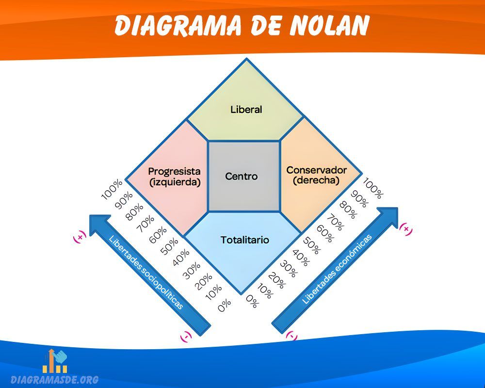 CMMI y Modelo de Nolan | Genially