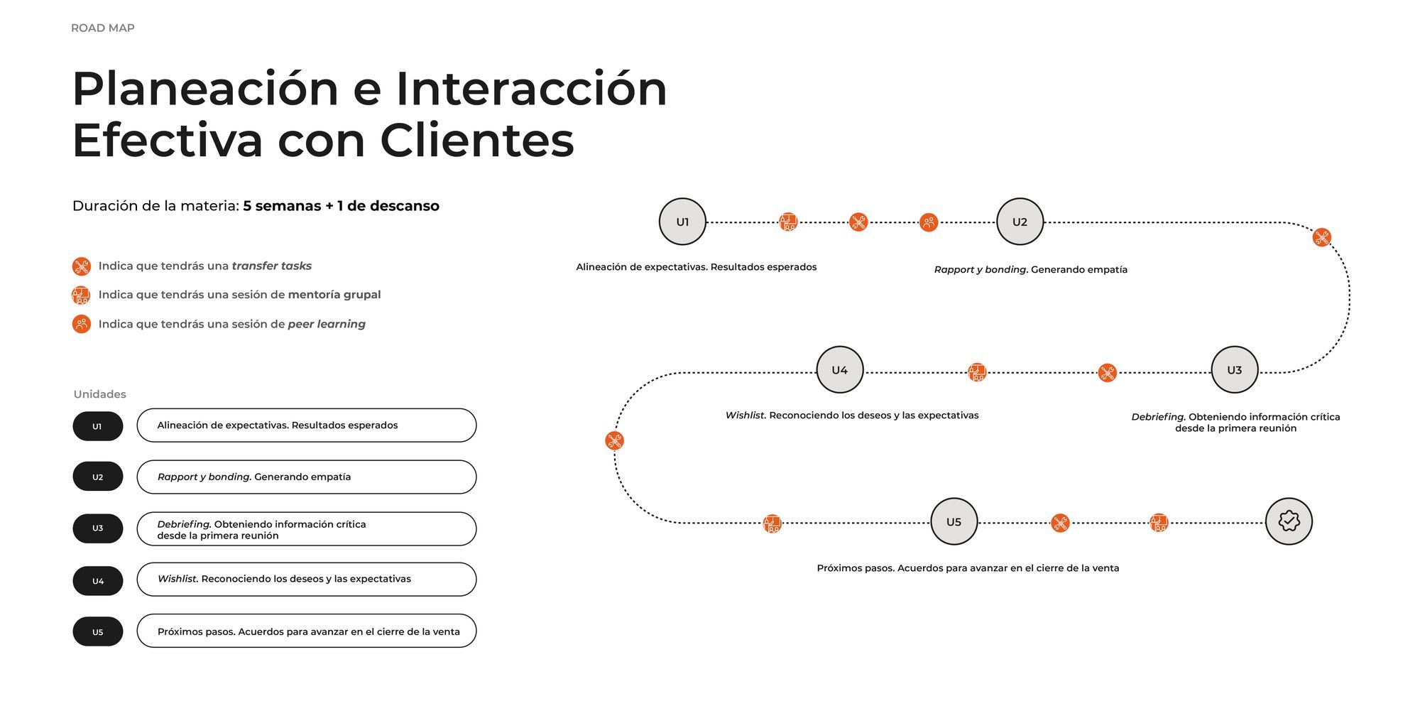 Roadmap - M3 | Genially