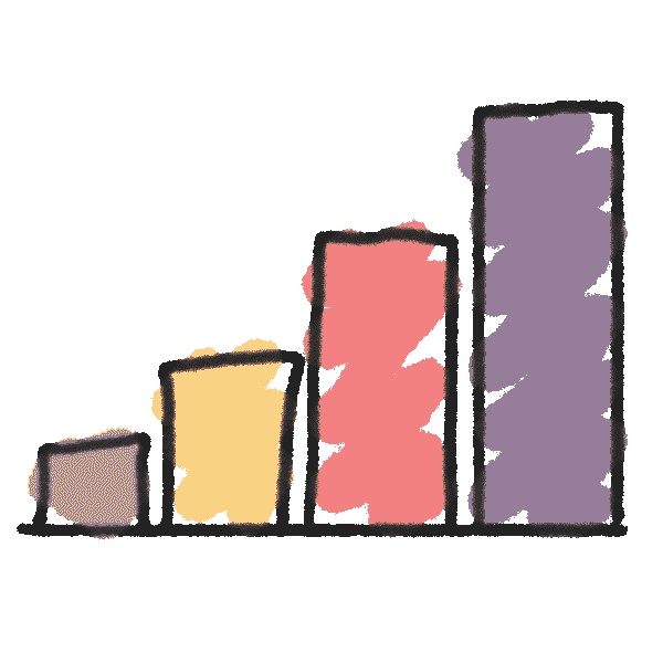 Instructional design MIND MAP