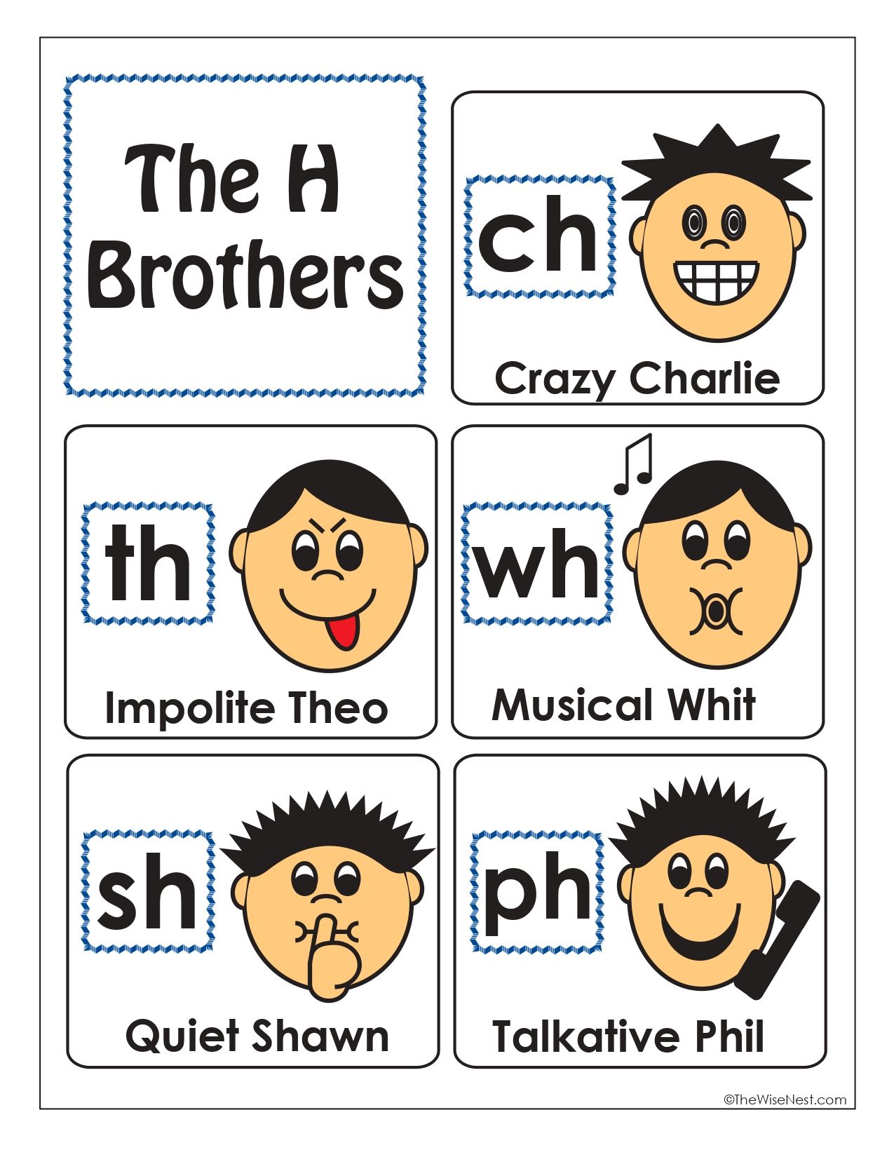 Digraphs | Genially