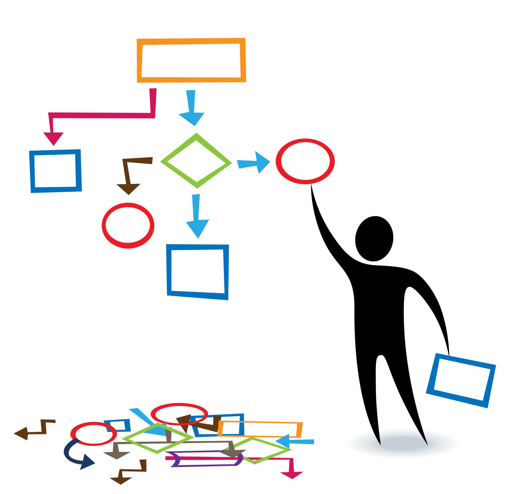 MAPA MENTAL Estilos de lenguaje de Programacion | Genially