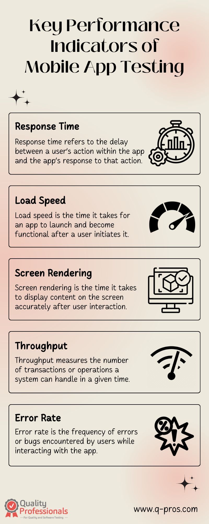 Key Performance Indicators of Mobile App Testing
