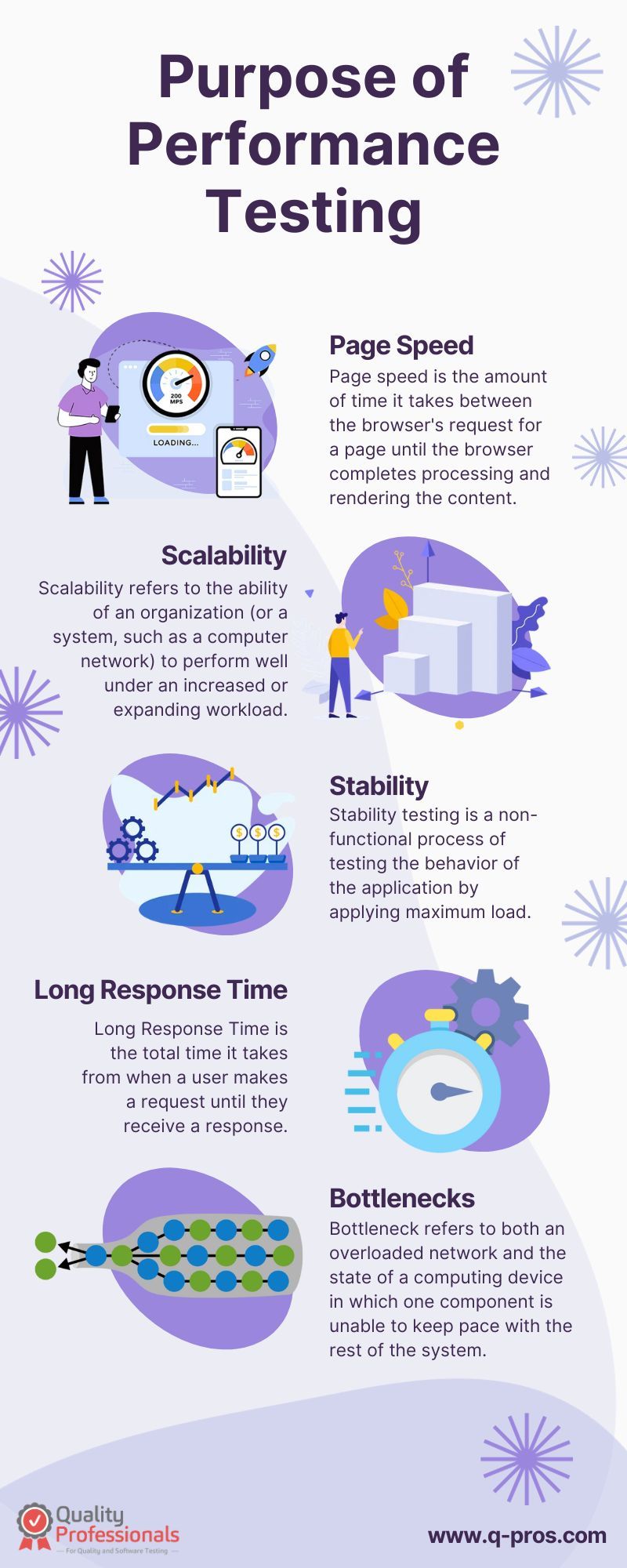 Purpose of Performance Testing