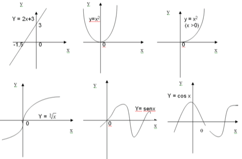 Operaciones con funciones