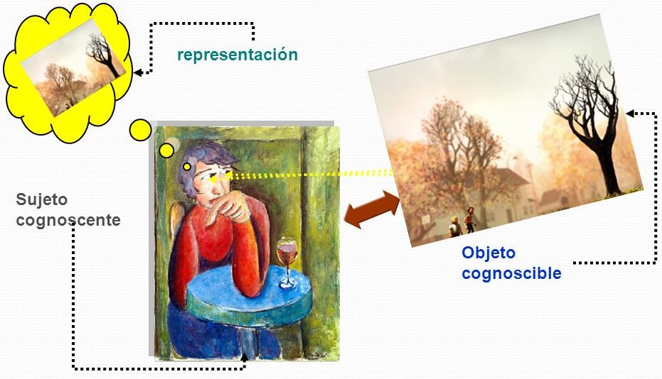 EL NEORREALISMO | Genially