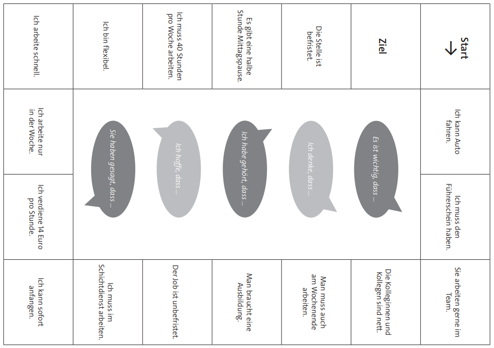 dass-Sätze | Genially