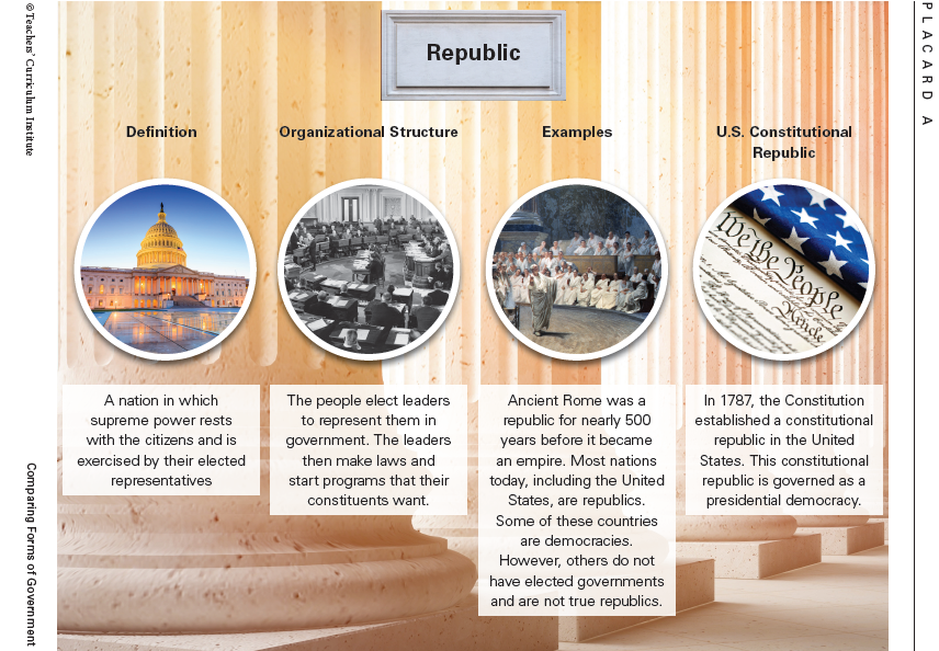 TCI Forms of Government