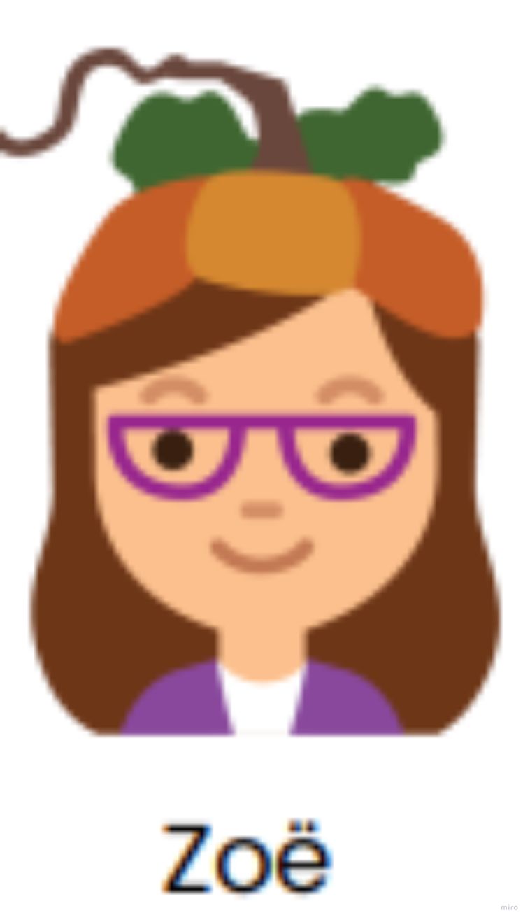 guess who | Genially