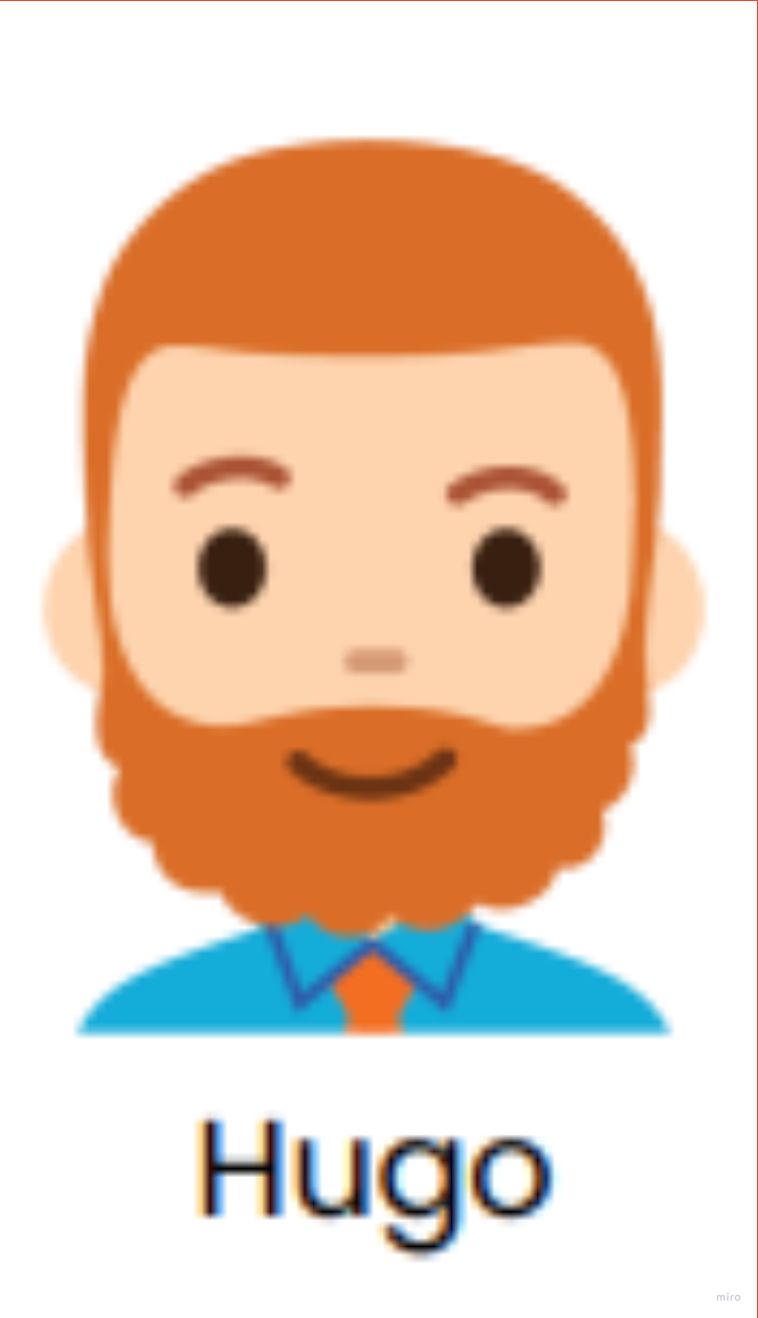 guess who | Genially