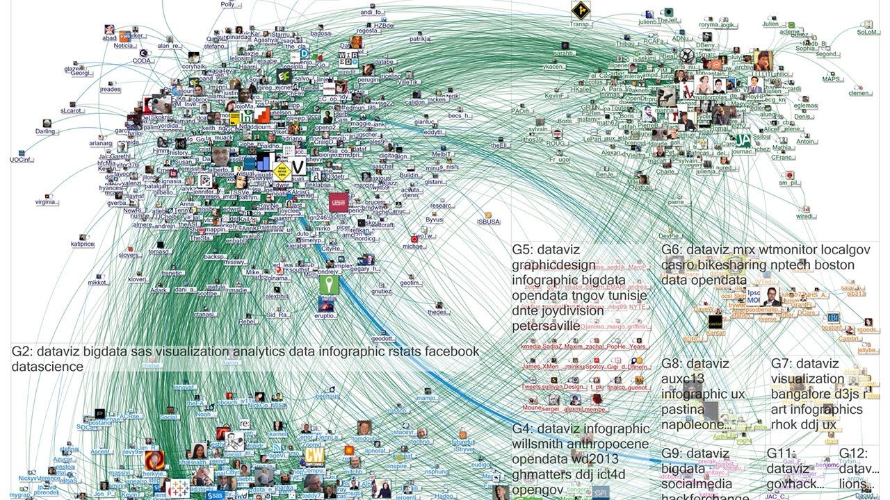 7 V del Big Data | Genially
